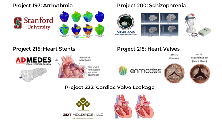 Understanding the Profound Transformations in Digital Health-Part 2
