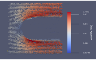 Introducing Revolutions in Simulation