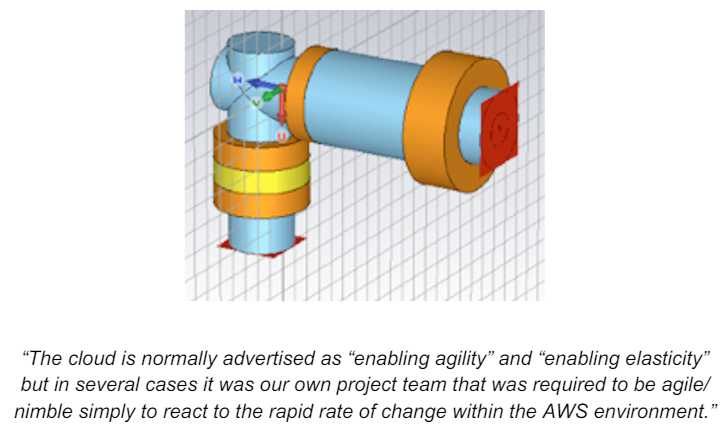 Simulation Of A Multi-Resonant Antenna System Using CST MICROWAVE STUDIO