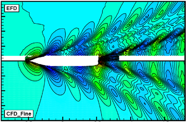 2 October - Numeca Democratizing Marine CFD for Maneuvering